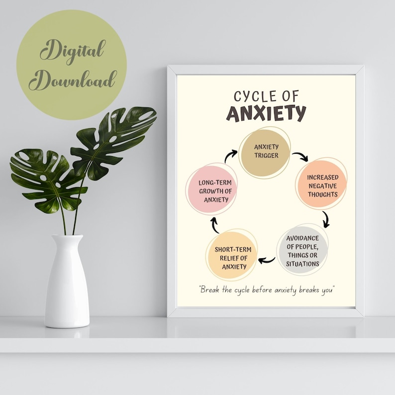 Anxiety Cycle Therapy Office Decor, Therapist Poster, Psychologist ...