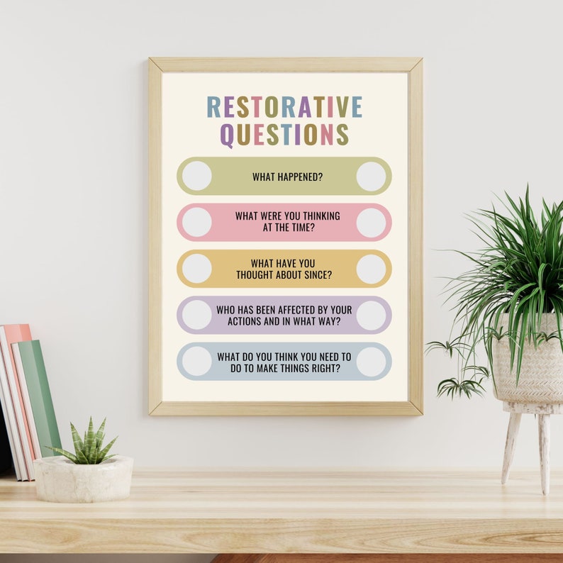 Restorative Justice Questions Poster Therapy Office Decor Growth SEL ...