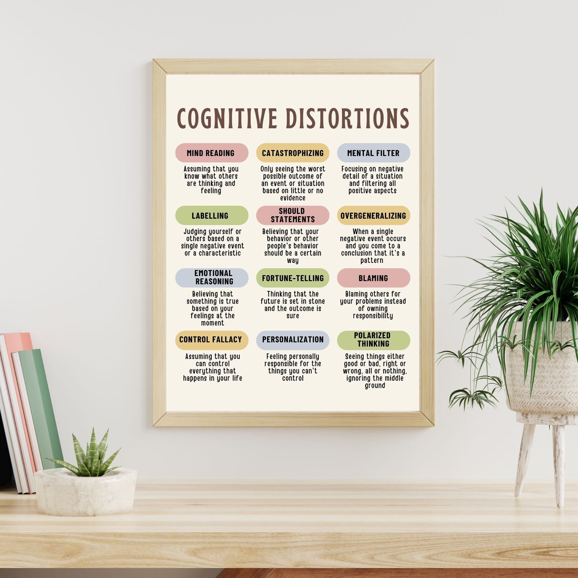 Cognitive Distortions Poster, Therapy Office Decor, Unhelpful Thinking ...
