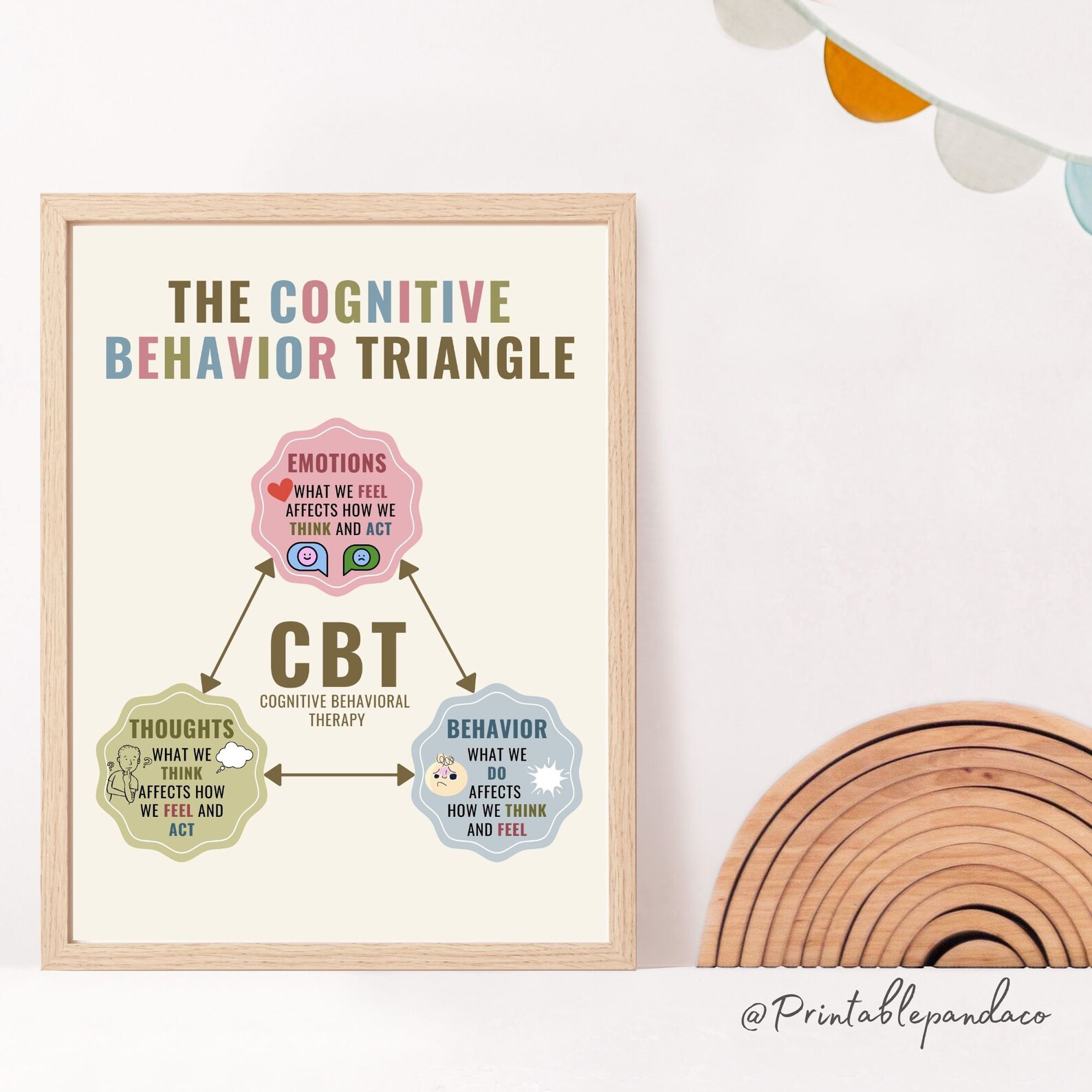 Cognitive Behavioral Therapy Triangle Poster CBT Triangle Therapy ...