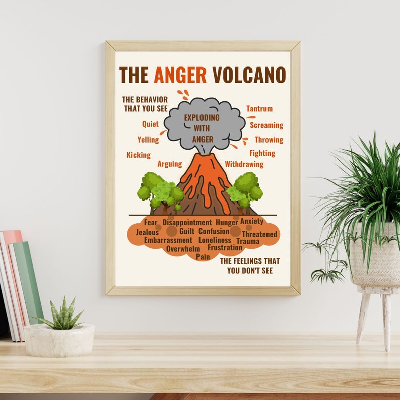 The Anger Volcano Feelings Poster Social Emotional Learning Self ...
