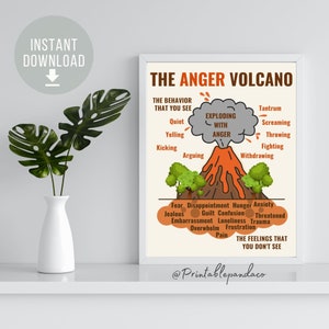 The Anger Volcano Feelings Poster Social Emotional Learning Self ...