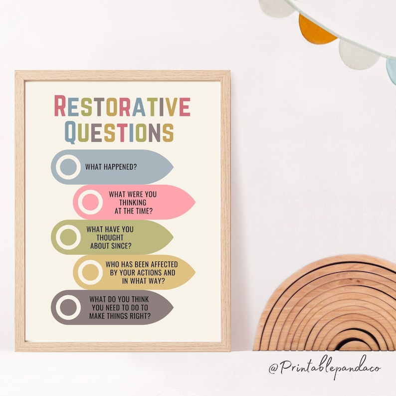 Restorative Justice Questions SEL Conflict Resolution Therapy Office ...