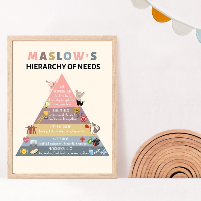 Maslow's Hierarchy of Needs Print, Maslow Needs Printable, Therapy ...
