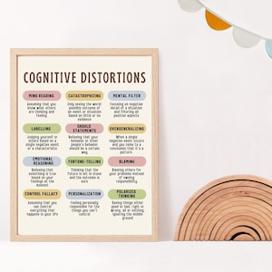 Cognitive Distortions Poster, Therapy Office Decor, Unhelpful Thinking ...