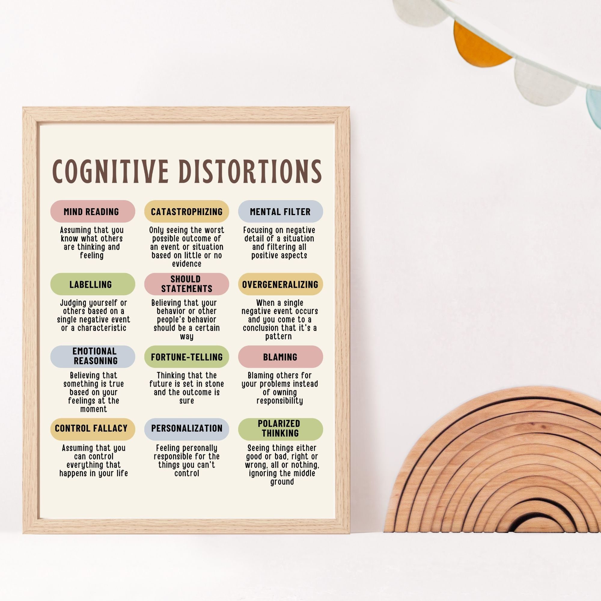 Cognitive Distortions Poster, Therapy Office Decor, Unhelpful Thinking ...