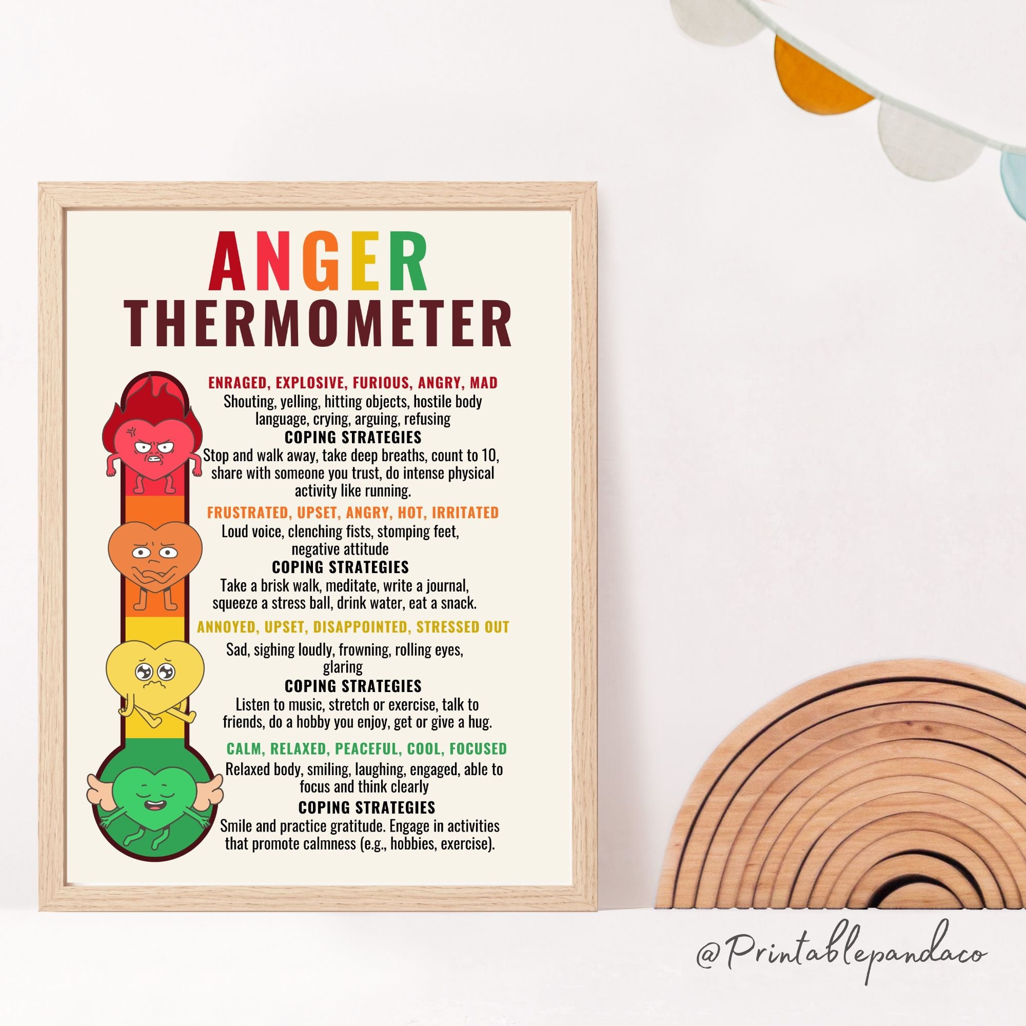 Anger Thermometer Anger Management Poster, Therapy Office Decor ...