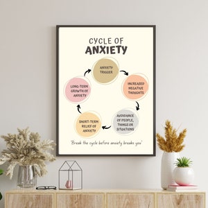 Anxiety Cycle Therapy Office Decor, Therapist Poster, Psychologist ...