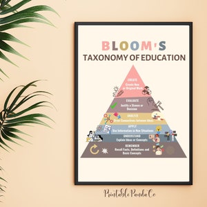 Maslow's Hierarchy of Needs, Maslow Before Bloom, Bloom's Taxonomy ...