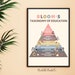 Maslow's Hierarchy of Needs, Maslow Before Bloom, Bloom's Taxonomy ...
