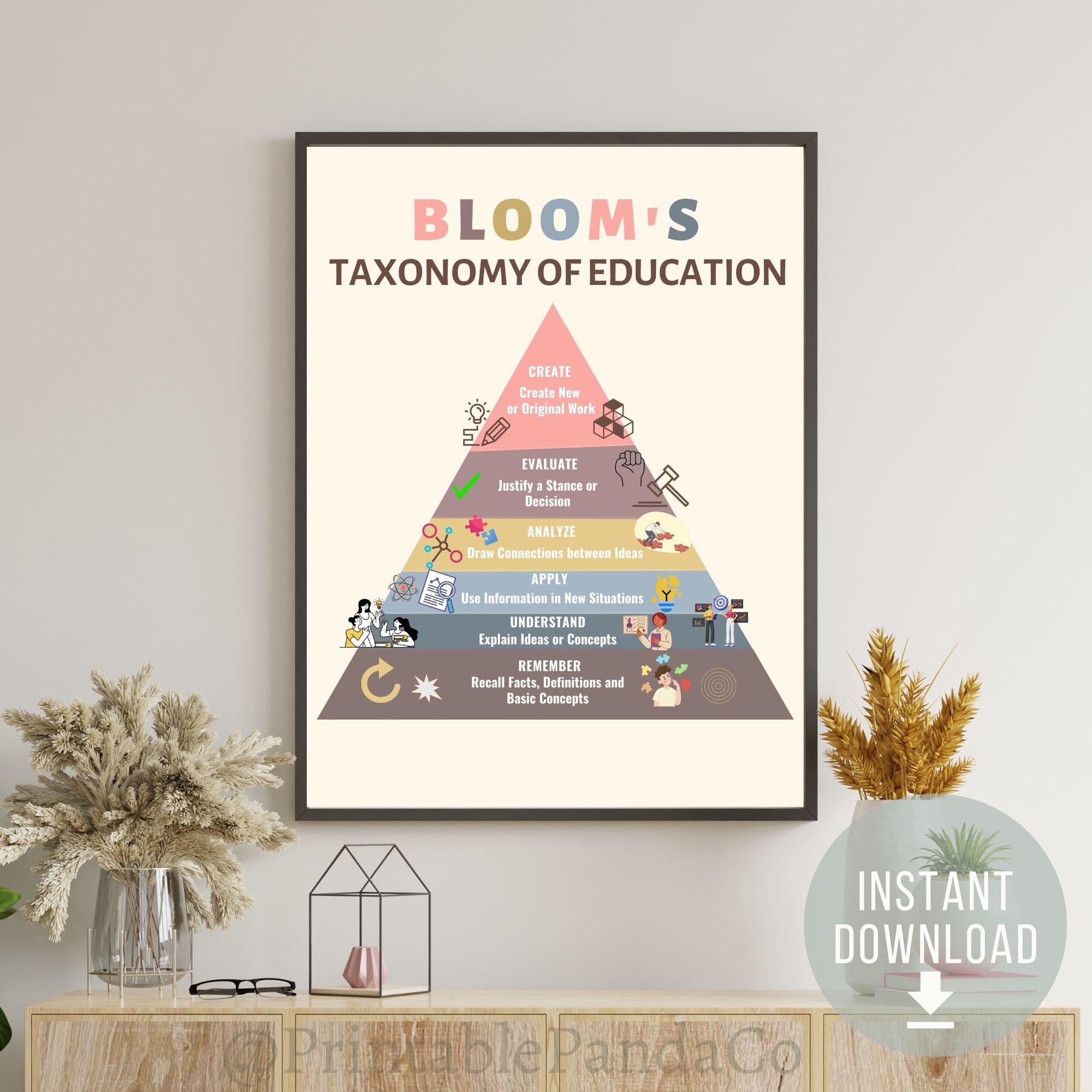 Bloom's Taxonomy Poster, Therapy Office Decor, Booms Taxonomy of ...