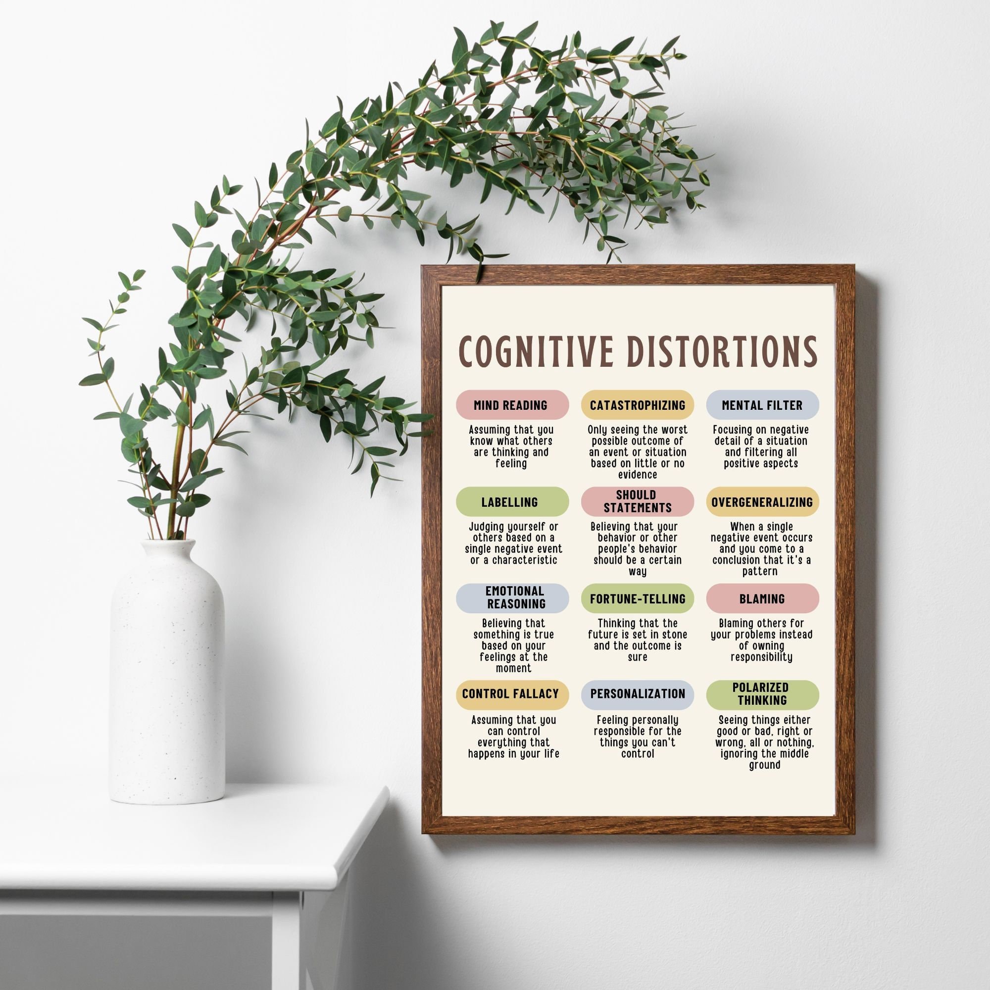Cognitive Distortions Poster, Therapy Office Decor, Unhelpful Thinking ...