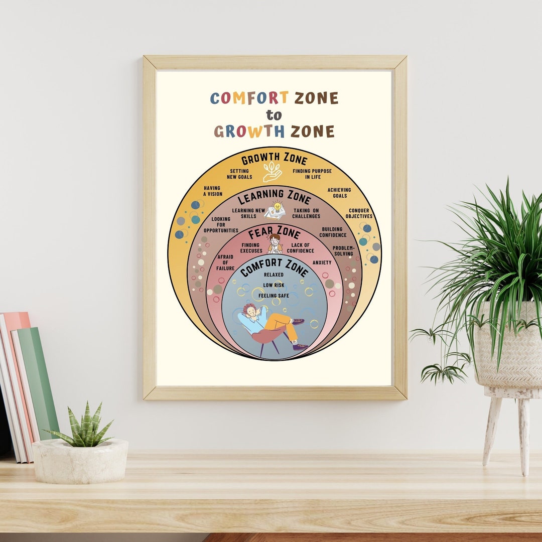Comfort Zone Growth Mindset Therapy Office Decor Mental Health Poster ...