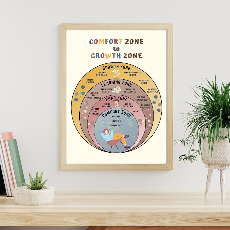 Comfort Zone Growth Mindset Therapy Office Decor Mental Health Poster ...