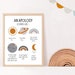 Therapist Office Decor, Apology Sounds Like, How to Say Sorry Poster ...