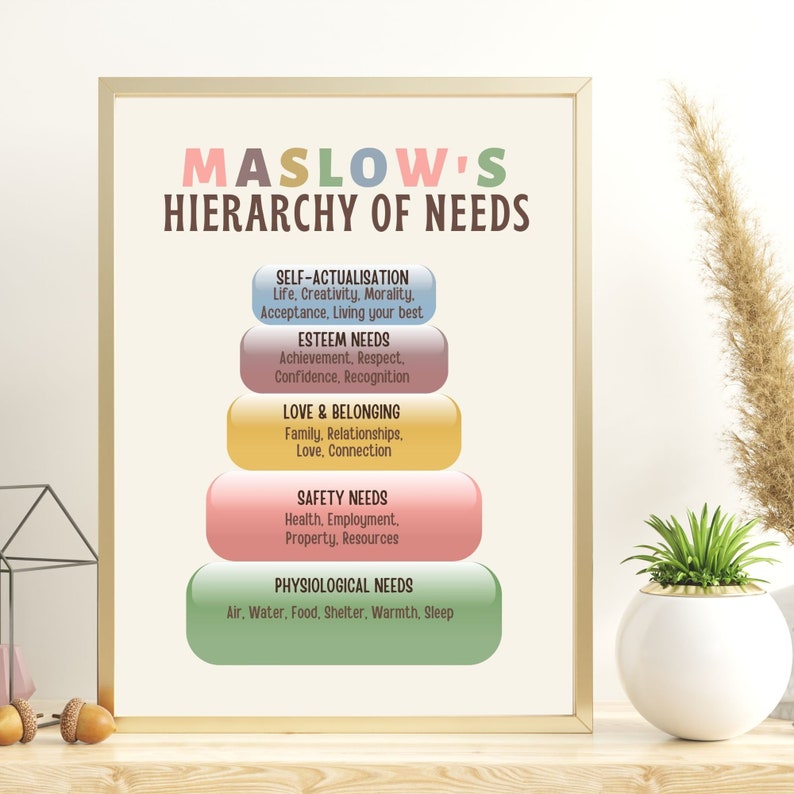 Maslow's Hierarchy of Needs Poster, Therapy Office Decor, Psychologist ...