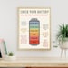 Check Your Battery Poster, Feelings Chart, Emotions Poster, Zones of ...