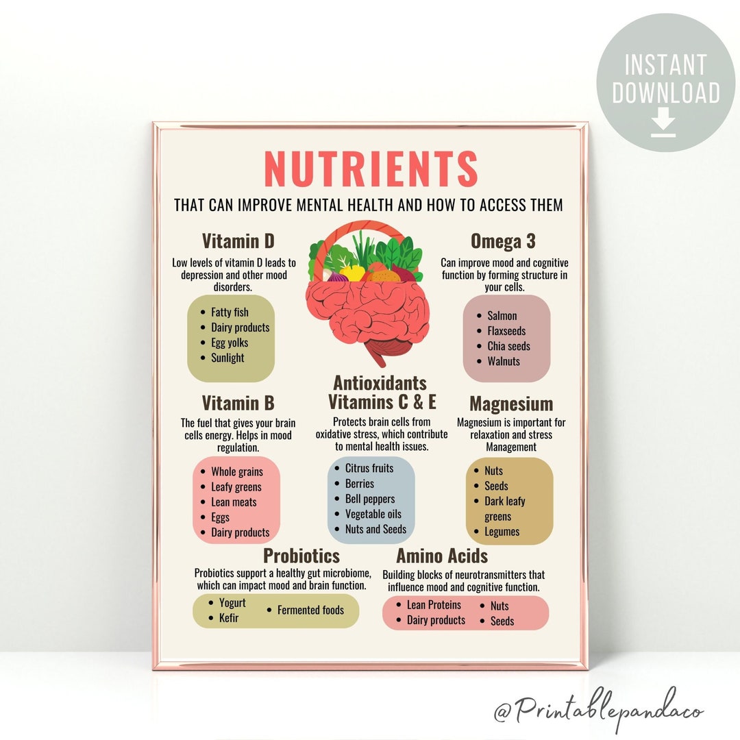 Nutrients That Help Manage Stress and Anxiety Poster, Mental Health ...
