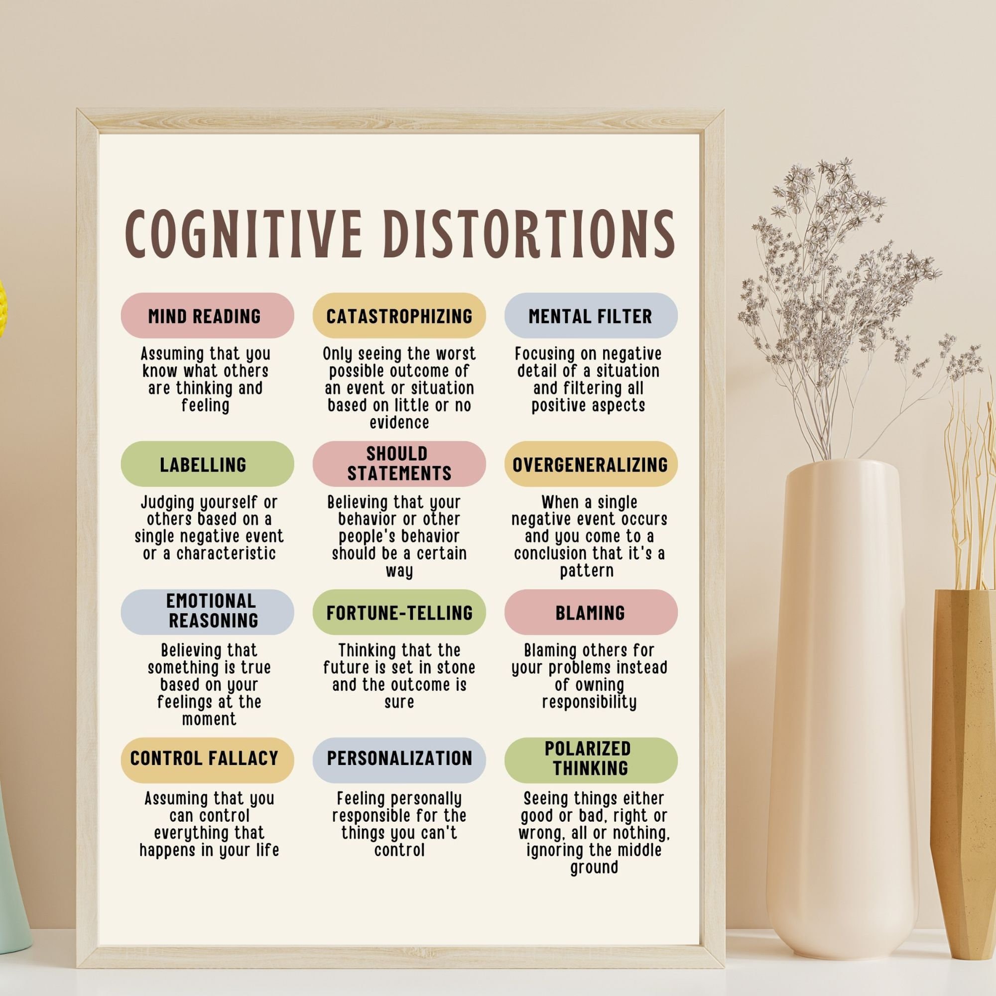 Cognitive Distortions Poster, Therapy Office Decor, Unhelpful Thinking ...