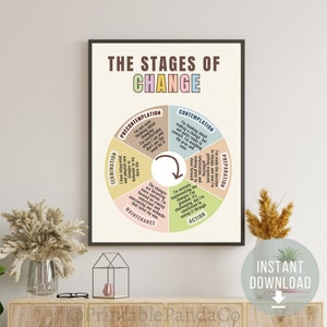 Stages of Change Poster, Therapy Office Decor, Counseling Posters ...