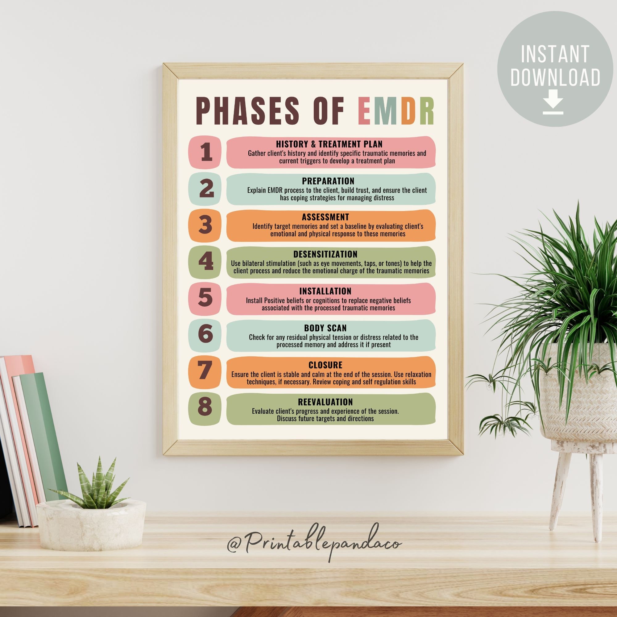 Phases of EMDR Therapy Office Decor, EMDR Poster, Trauma Recovery, Ptsd ...