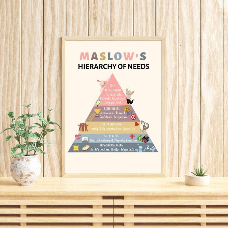 Maslow's Hierarchy of Needs Print, Maslow Needs Printable, Therapy ...