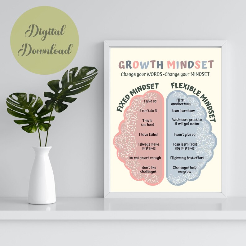 Growth Mindset Poster, Therapy Office Decor, Calming Corner, School ...