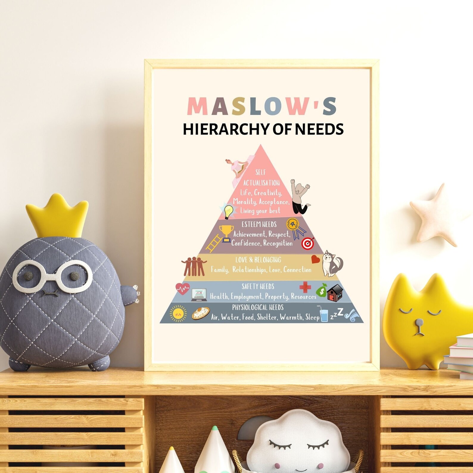 Maslow's Hierarchy of Needs Print, Maslow Needs Printable, Therapy ...