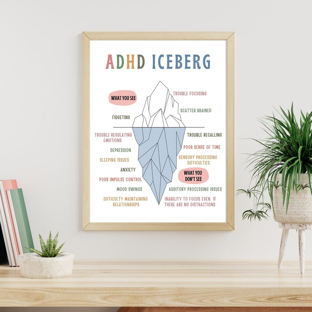 ADHD Iceberg Poster, Therapy Office Decor, ADHD Print, Anxiety Iceberg ...