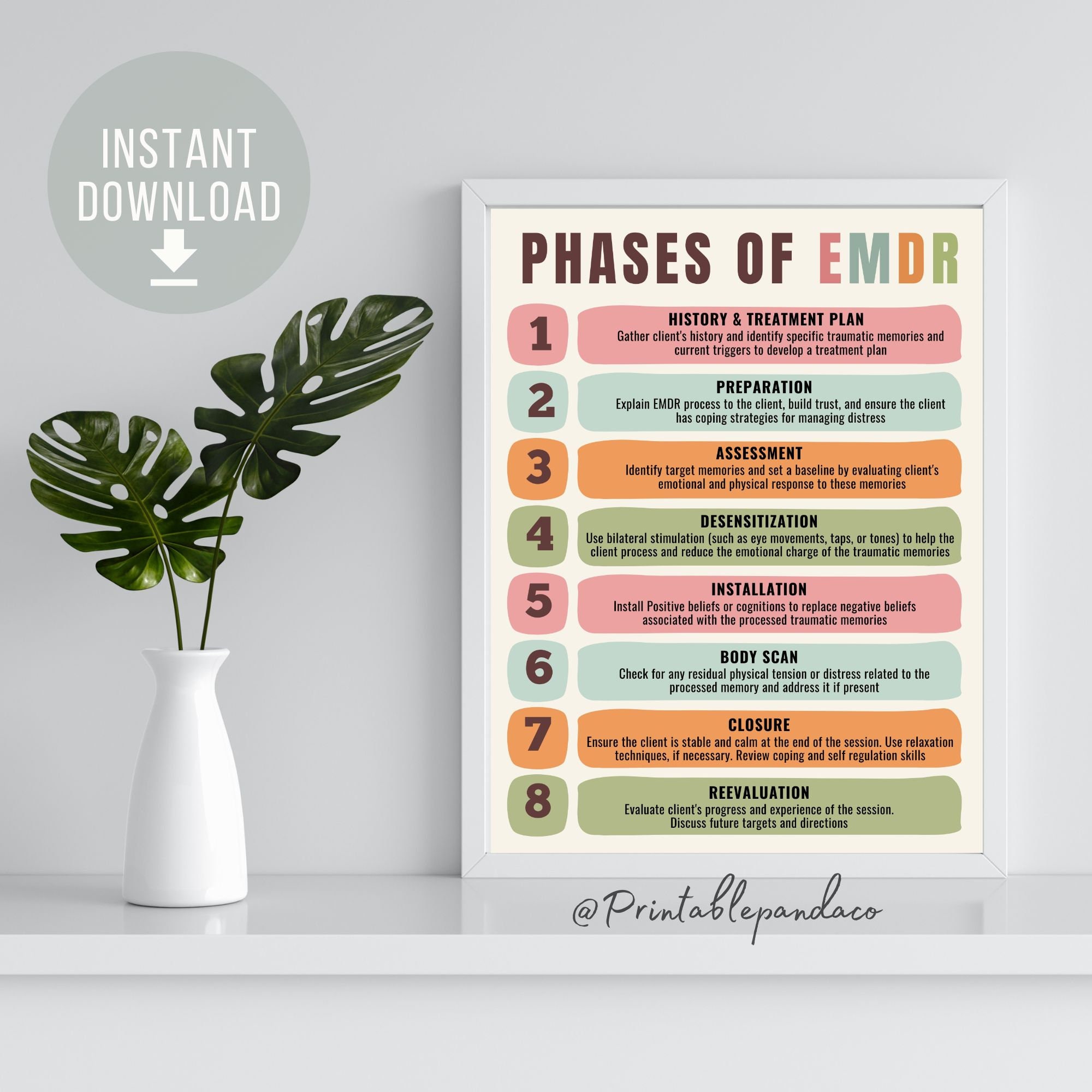 Phases of EMDR Therapy Office Decor, EMDR Poster, Trauma Recovery, Ptsd ...