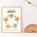Anxiety Cycle Therapy Office Decor Therapist Poster - Etsy