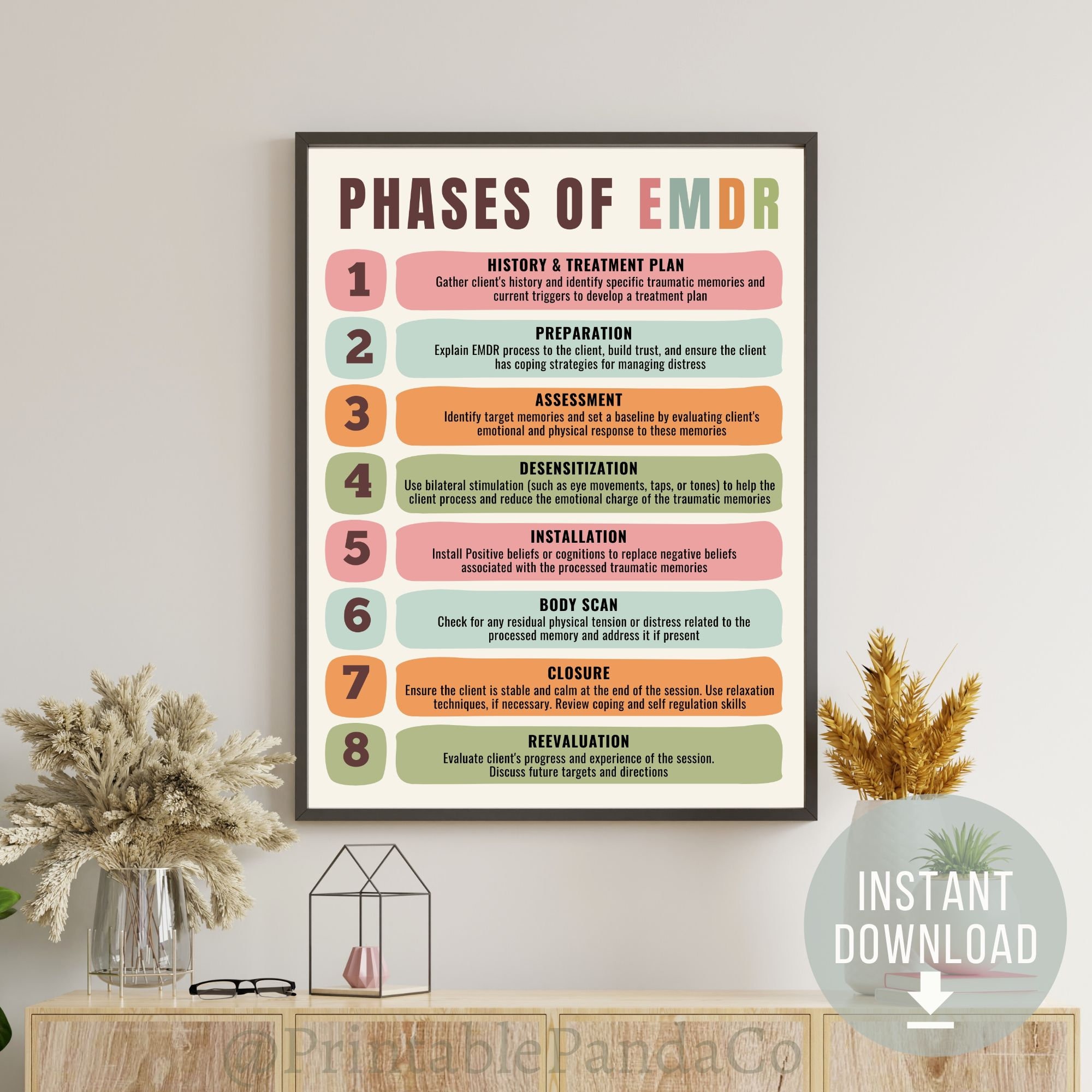 Phases of EMDR Therapy Office Decor, EMDR Poster, Trauma Recovery, Ptsd ...
