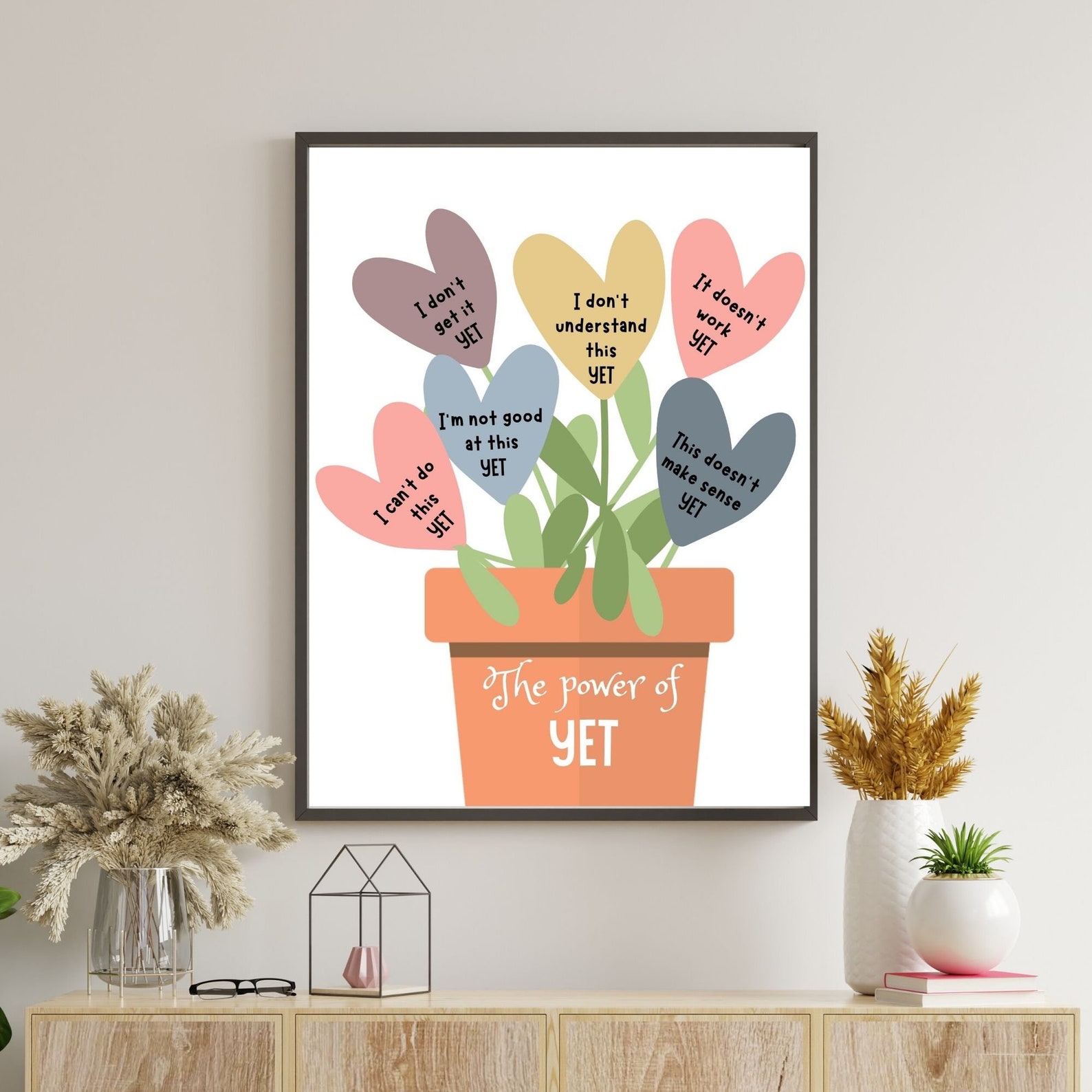 POWER OF YET Growth Mindset Classroom Poster Positive Kids - Etsy