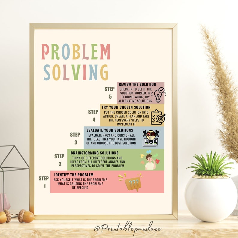 Problem Solving Poster, Size of the Problem Classroom Poster, Self ...