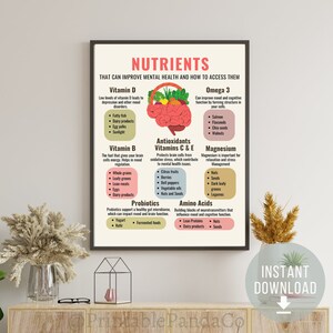 Nutrients That Help Manage Stress and Anxiety Poster, Mental Health ...