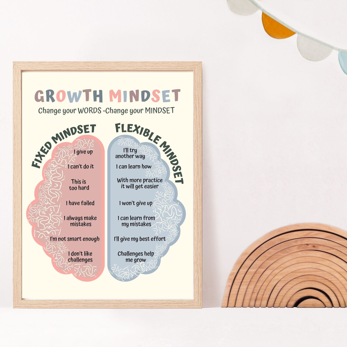 Growth Mindset Poster Therapy Office Decor Calming Corner - Etsy