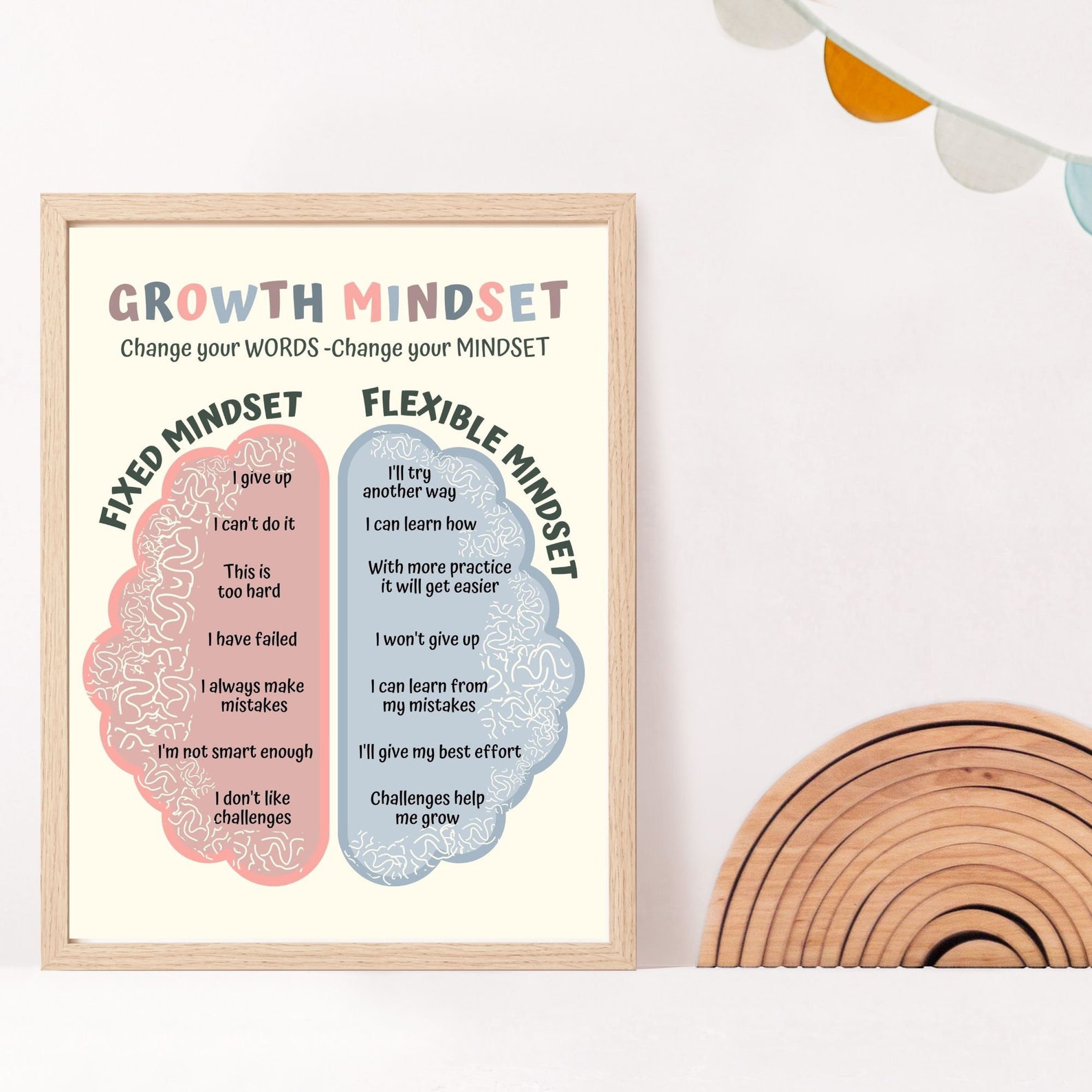 Growth Mindset Poster Therapy Office Decor Calming Corner - Etsy
