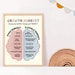 Growth Mindset Poster Therapy Office Decor Calming (Instant Download ...