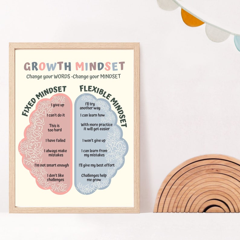 Growth Mindset Poster Therapy Office Decor Calming Corner - Etsy