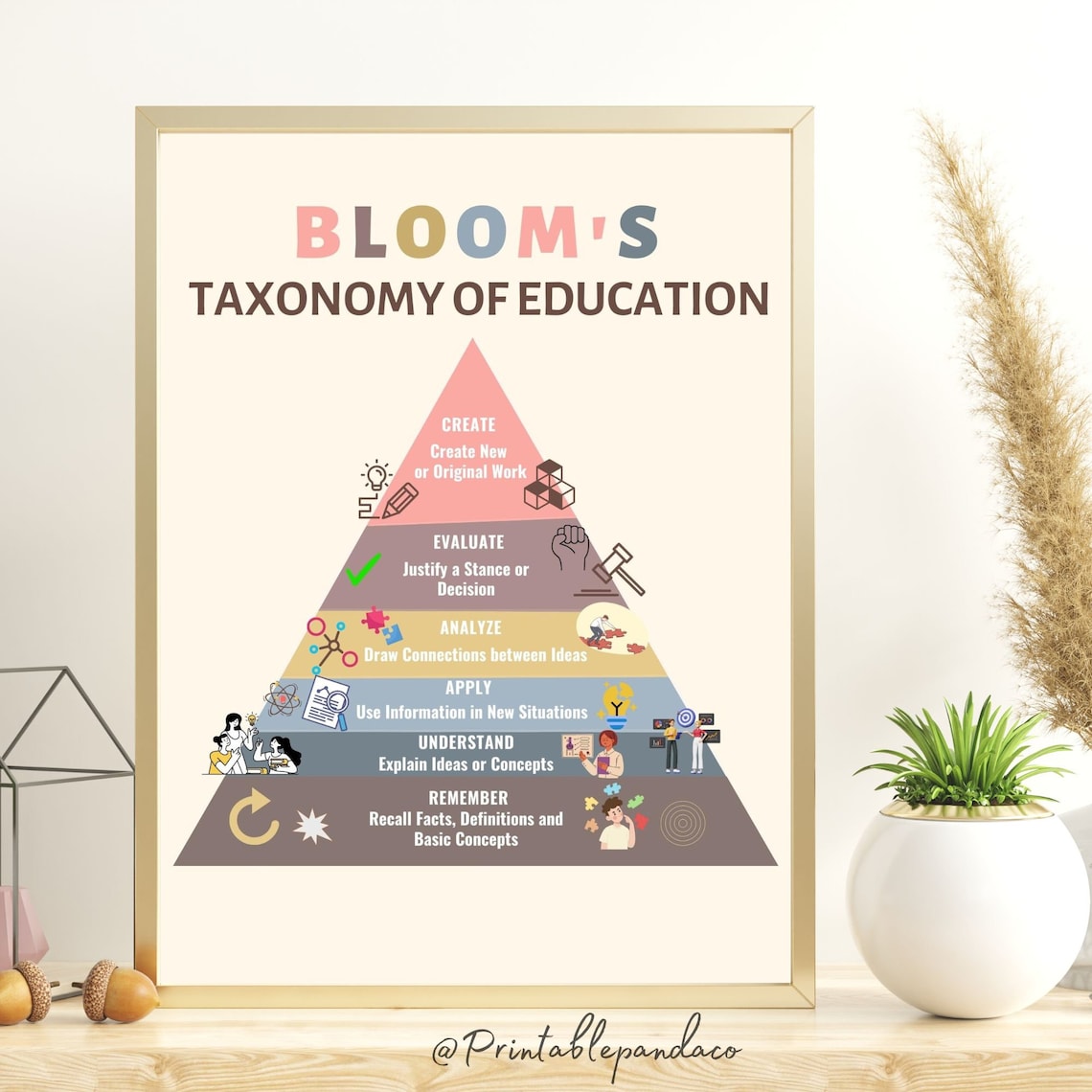 Bloom's Taxonomy Poster, Therapy Office Decor, Booms Taxonomy of ...