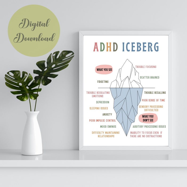 ADHD Iceberg Poster, Therapy Office Decor, ADHD Print, Anxiety Iceberg ...