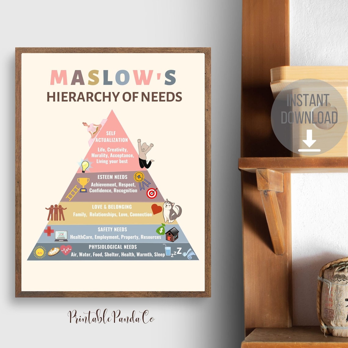 Maslow's Hierarchy of Needs, Maslow Before Bloom, Bloom's Taxonomy ...