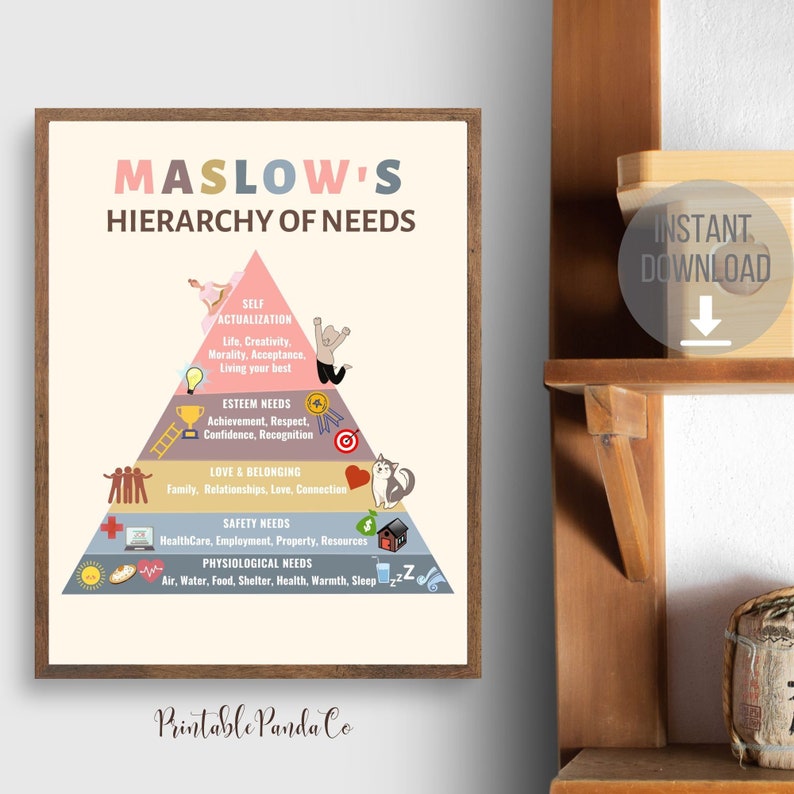 Maslow's Hierarchy of Needs, Maslow Before Bloom, Bloom's Taxonomy ...