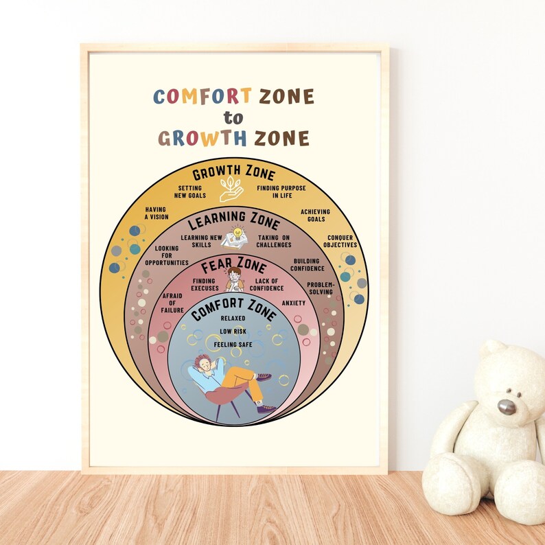 Comfort Zone Growth Mindset Therapy Office Decor Mental Health - Etsy