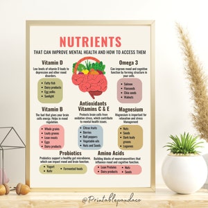 Nutrients That Help Manage Stress and Anxiety Poster, Mental Health ...