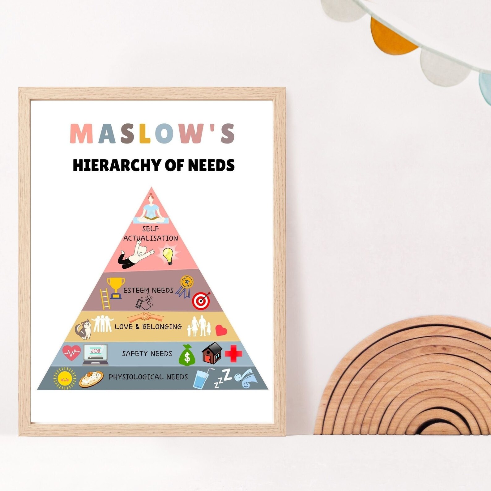 Maslow's Hierarchy of Needs Poster, Therapy Office Decor, Psychologist ...