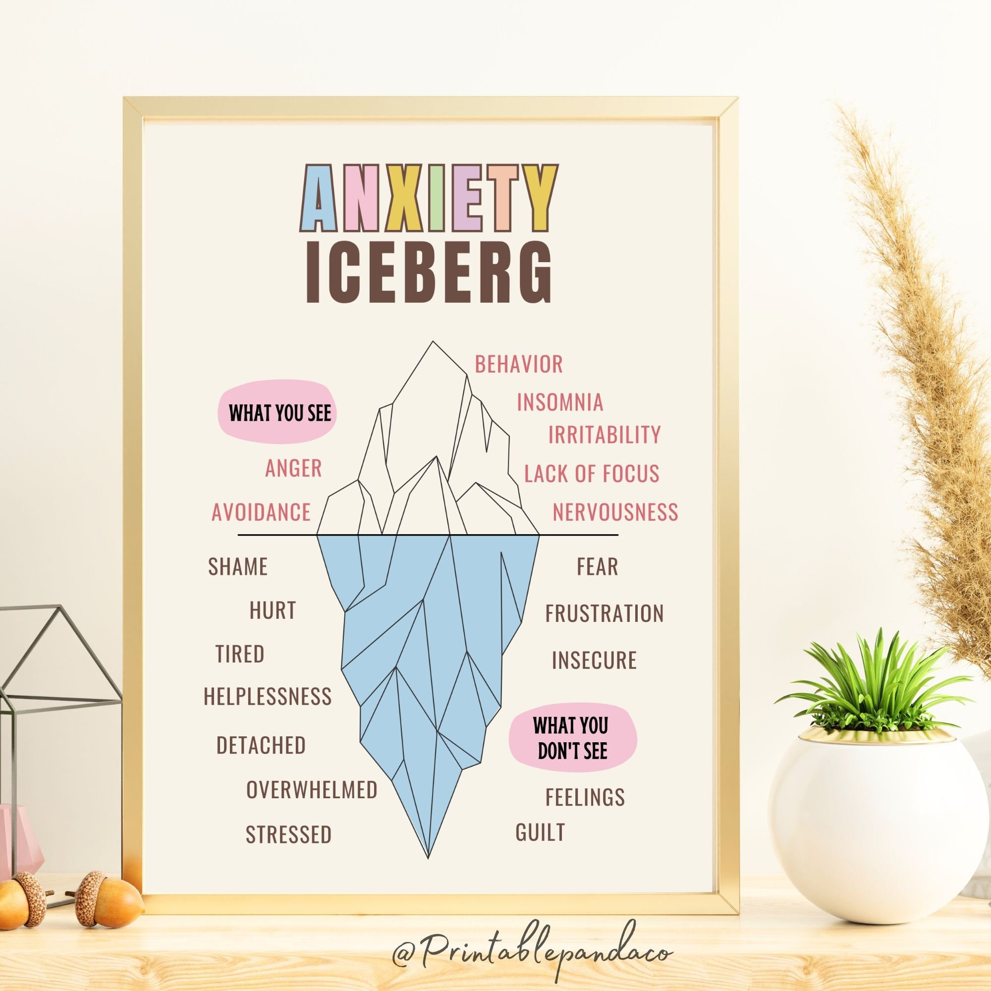 Anxiety Icerberg Poster, Anxiety Poster, Anxiety Relief, Therapy Office ...