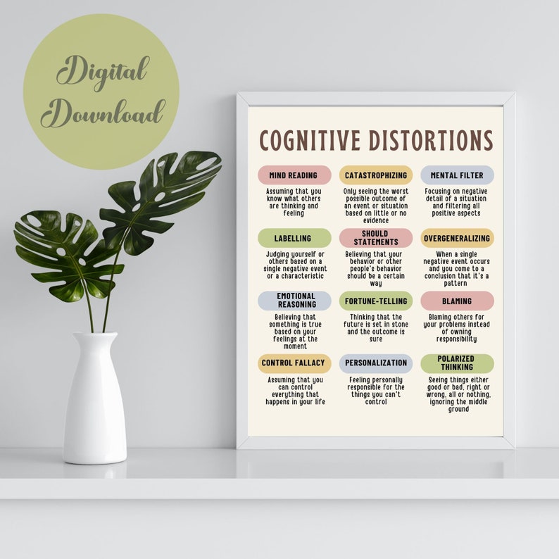 Cognitive Distortions Poster, Therapy Office Decor, Unhelpful Thinking ...