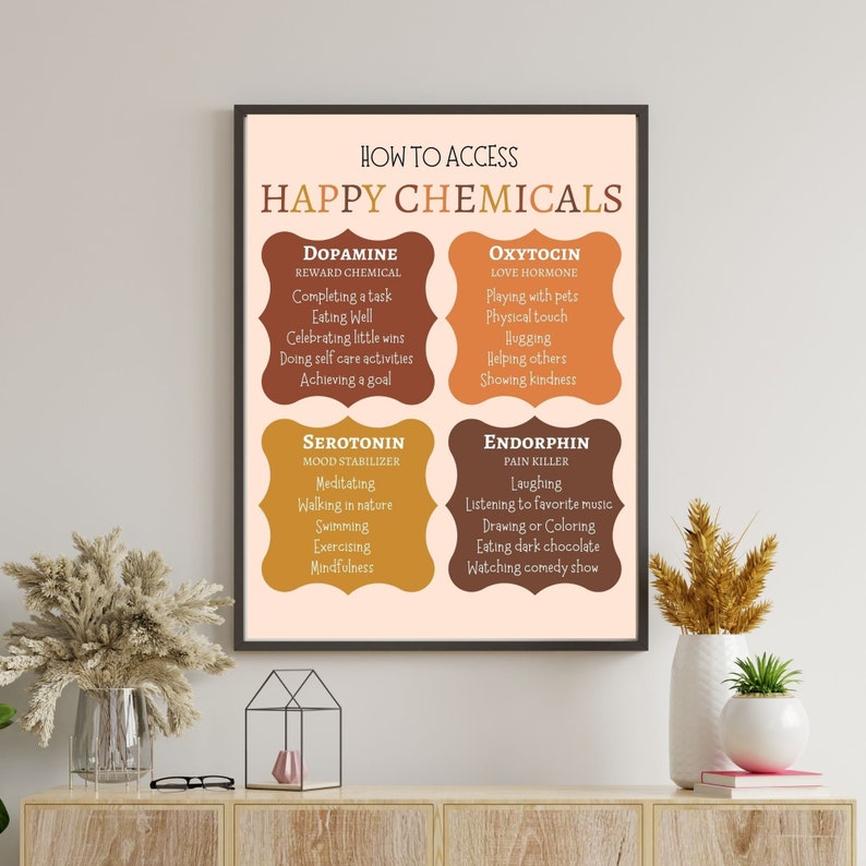 Happy Chemicals Poster, Kids Coping Skills, Happiness Chemicals, School ...
