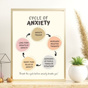 Anxiety Cycle Therapy Office Decor, Therapist Poster, Psychologist ...